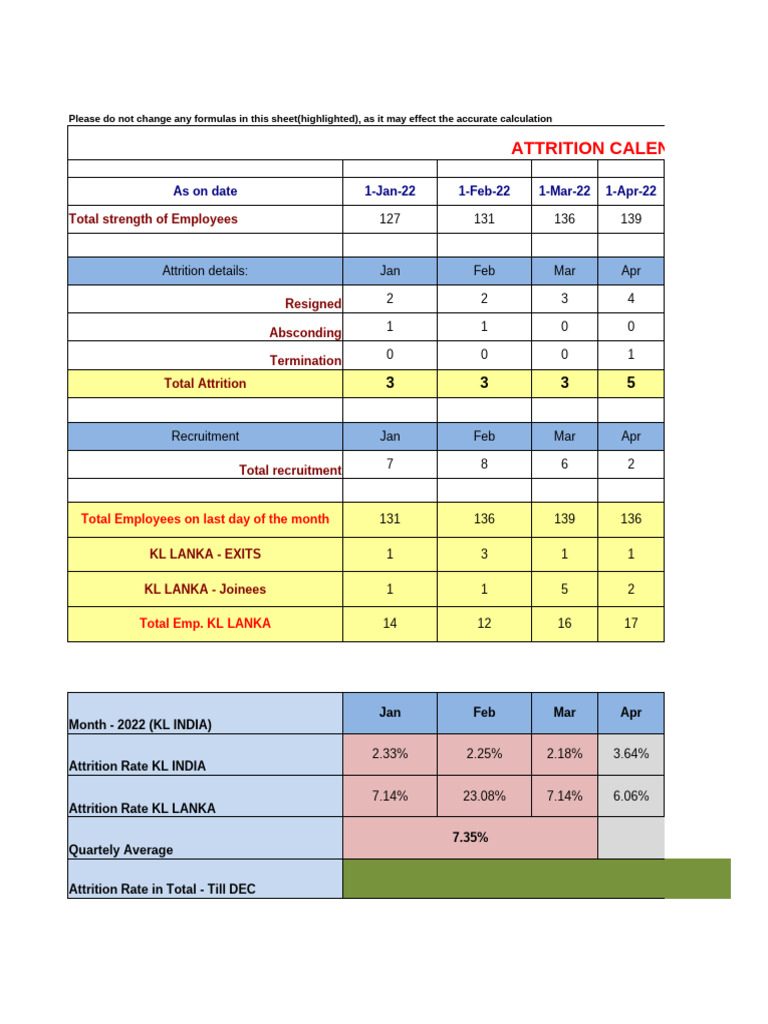 Attrition Calculator and Register | PDF
