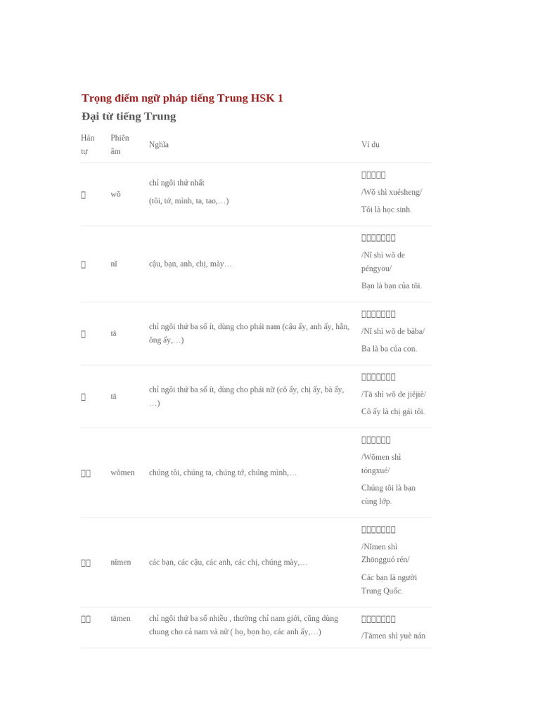 Ngữ Pháp Tiếng Trung HSK 1 | PDF