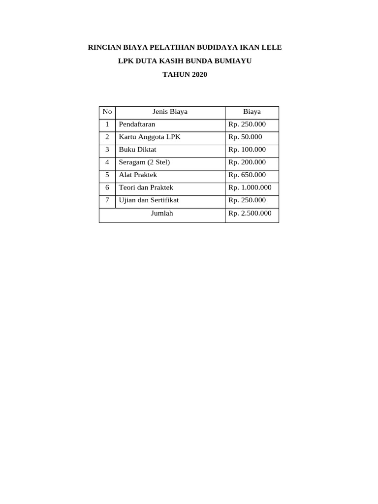 RAB Budidaya Ikan Lele | PDF