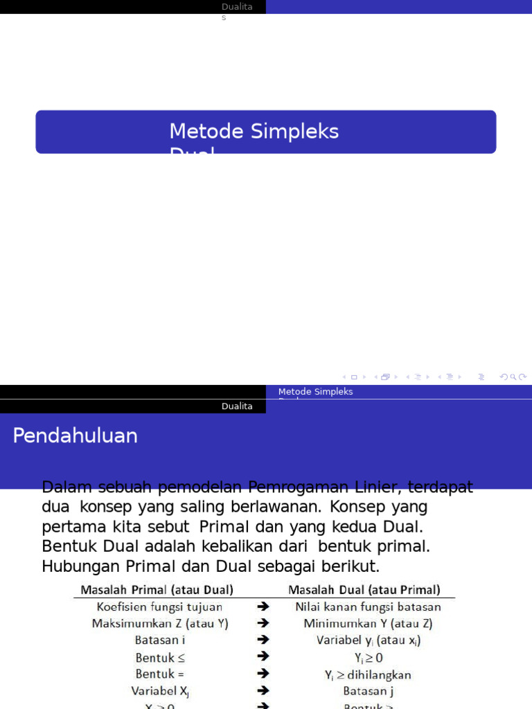 Materi M8 - Simpleks Dual | PDF
