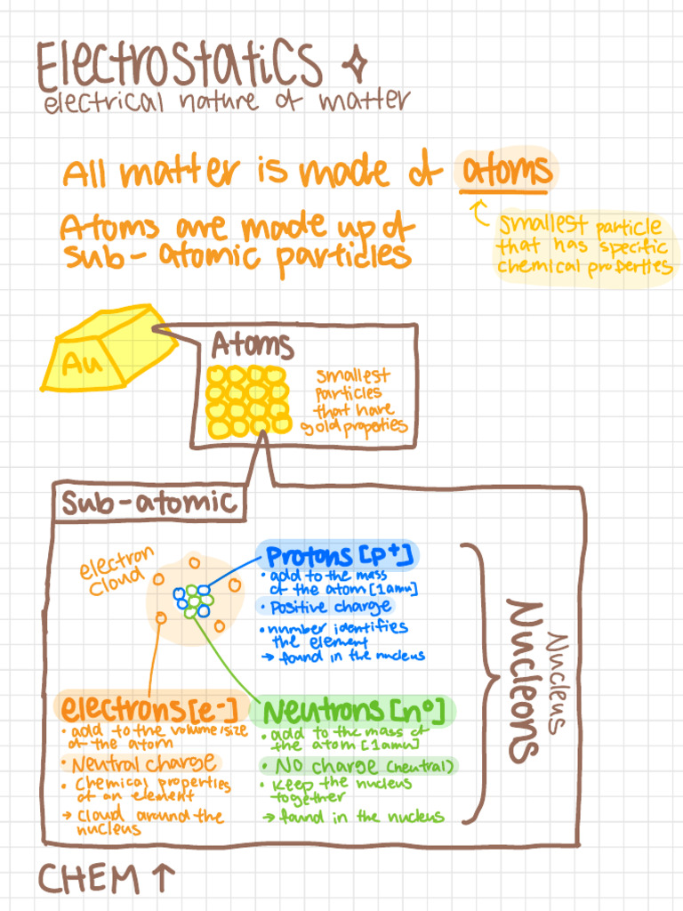 Physics Electricity | PDF | Electric Charge | Atoms