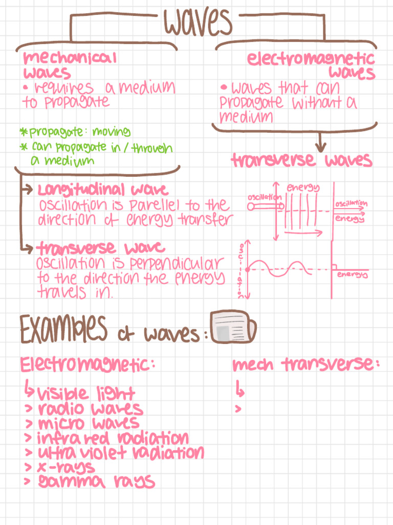 Physics Waves | PDF | Waves | Electromagnetic Radiation