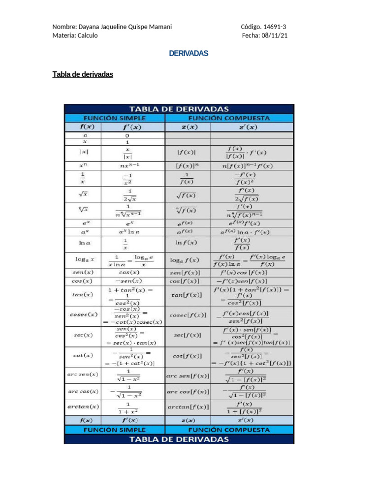 Derivadas | PDF | Derivado | Función (Matemáticas)