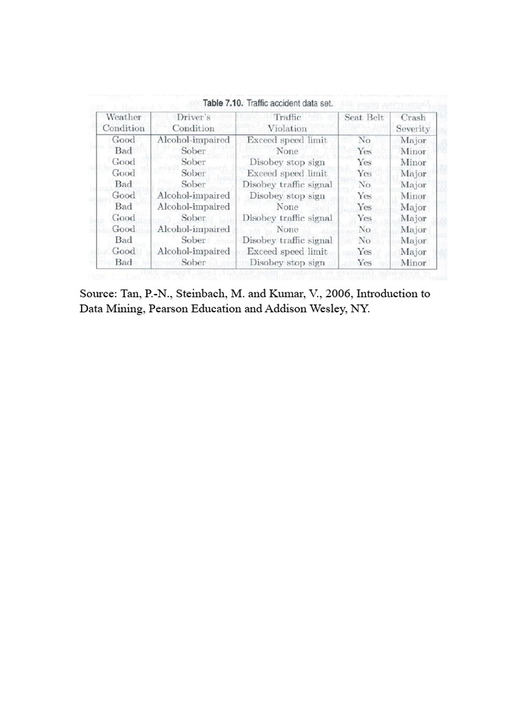 Traffic Accident Data Set | PDF