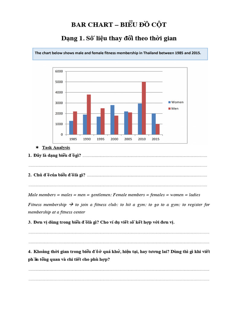 Theoretical Task - Bar Chart | PDF