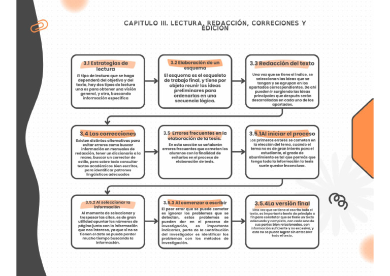 Organizador Grafico Capitulo Iii | PDF