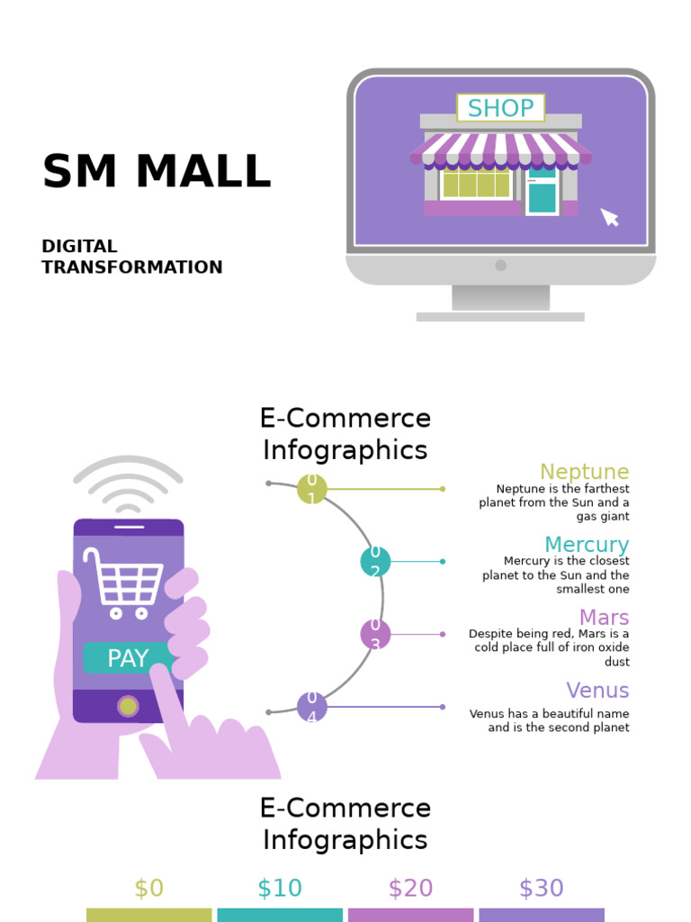 E Commerce Infographics On Planets Pdf Planets Solar System
