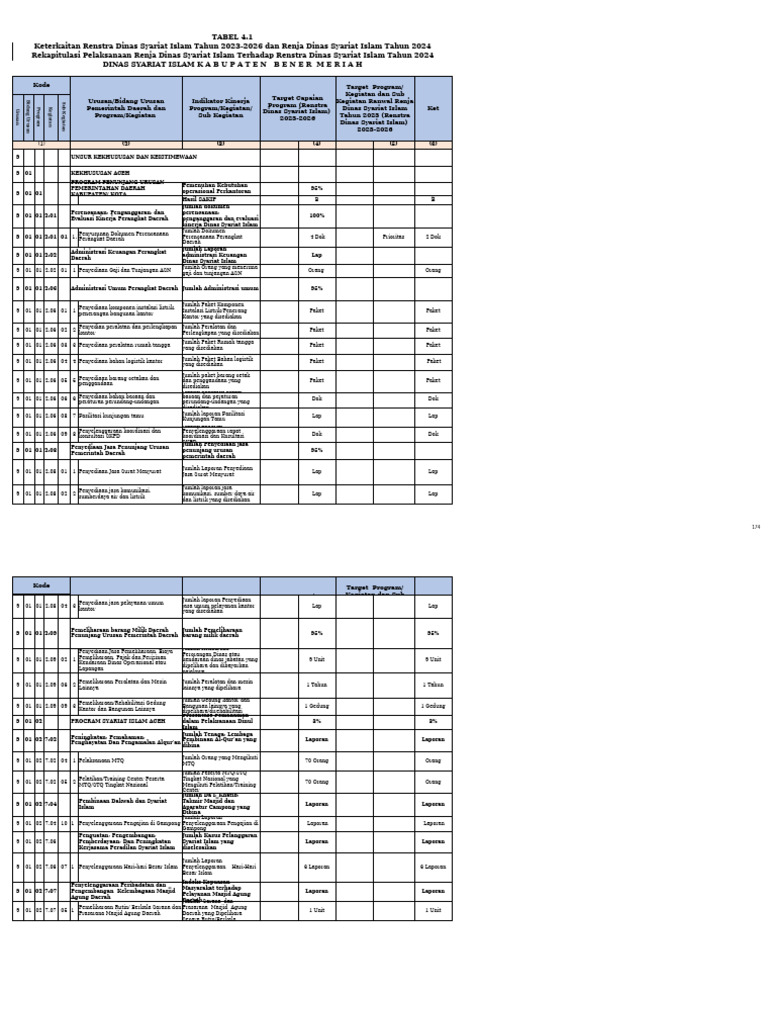 Tabel Renja Perbaikan 2025 | PDF