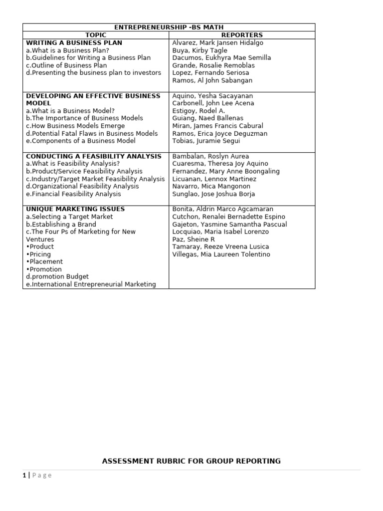 TOPICS-DISTRIBUTION | PDF | Economies | Strategic Management