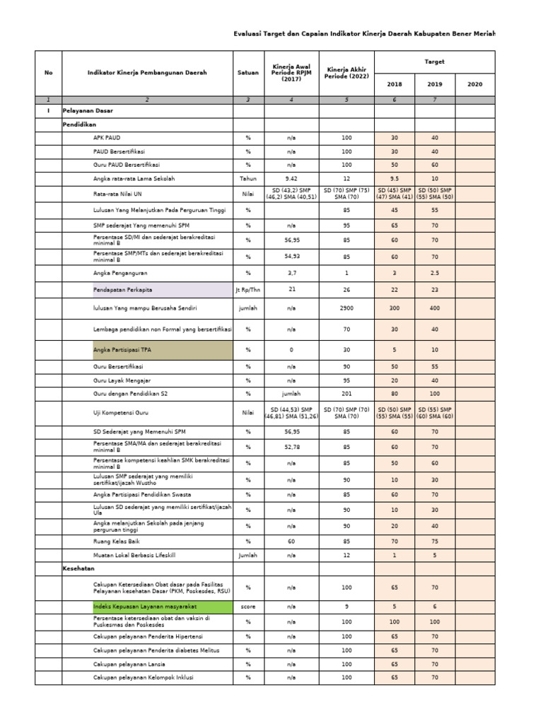 Tabel Evaluasi RPJMD 2020 | PDF