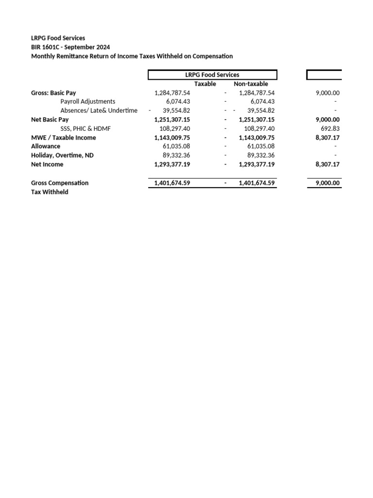 LRPG Food Services Payroll Summary | PDF | Wealth | Economies