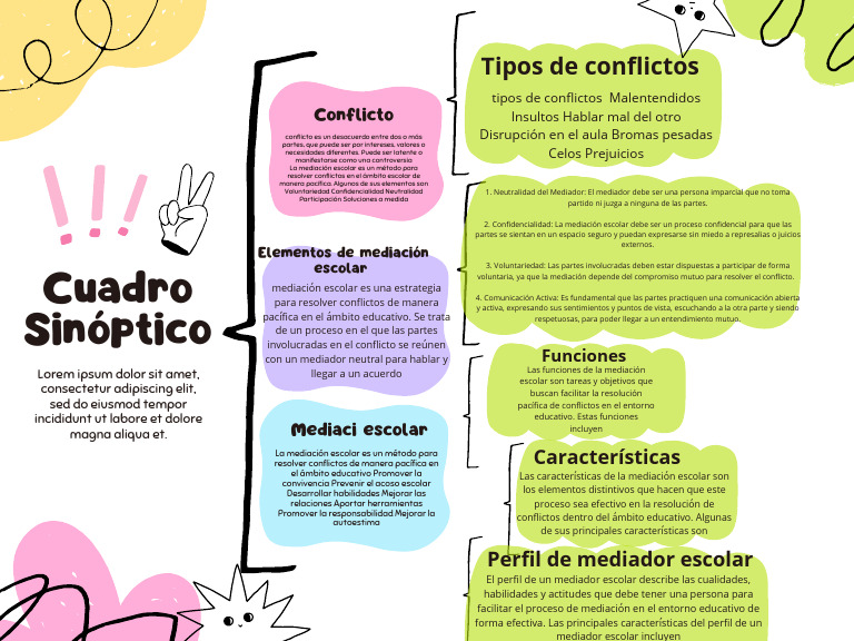 Gráf - Ica Cuadro Sinóptico Creativo Colores Pastel - 20241101 - 145521 ...