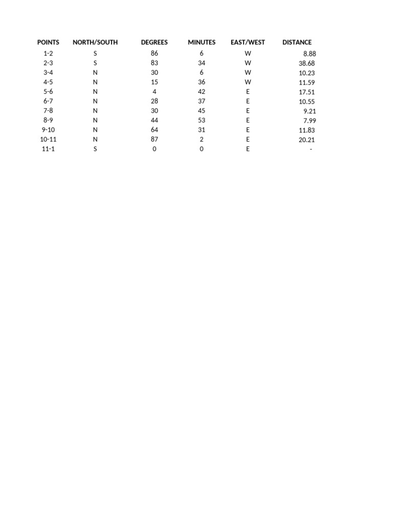 Survey Coordinates and Distances | PDF