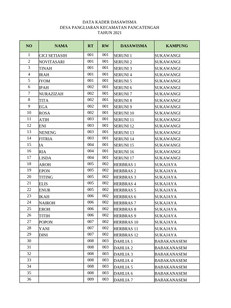 Data Kader Dasamisma - Pangliaran | PDF
