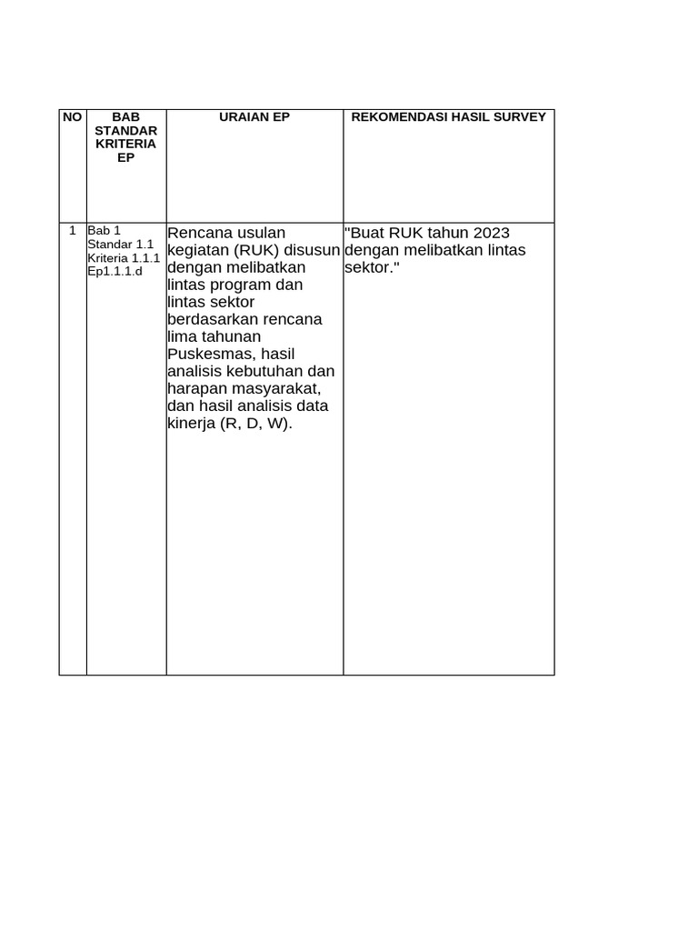 Contoh Format PPS Excell | PDF