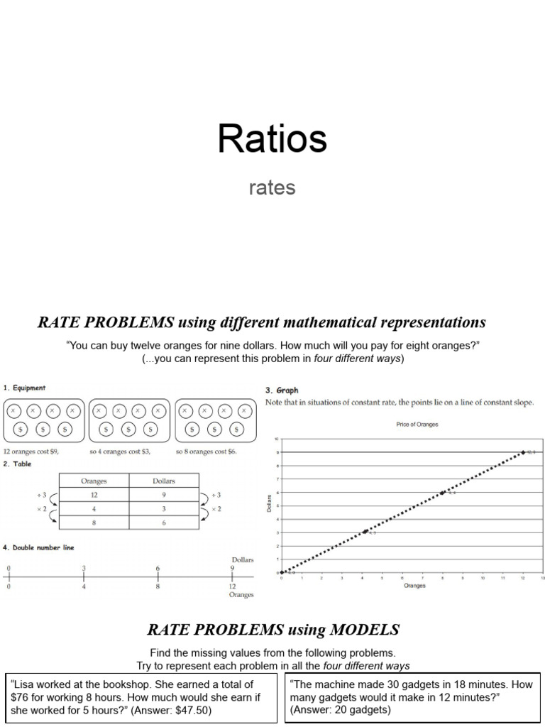 G7U1_Ratios__Mathematical_Representations_of_Rates | PDF