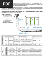 Drilling and Setting Procedure of Conductor Pipes | PDF | Casing ...