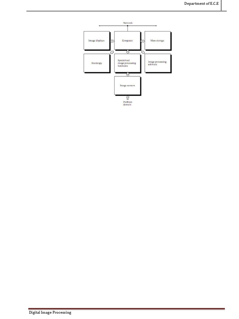 1-B-.Fundamental of DIP | PDF | Data Compression | Computer Data Storage