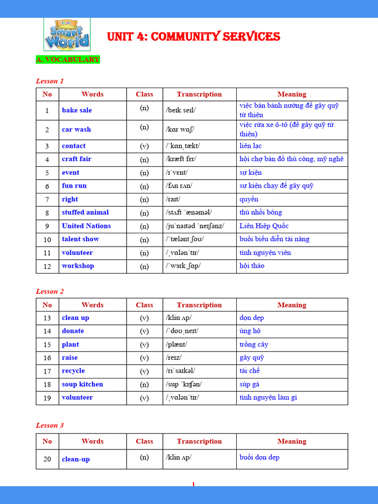 Unit 4 I Learn Smart World 7 | PDF