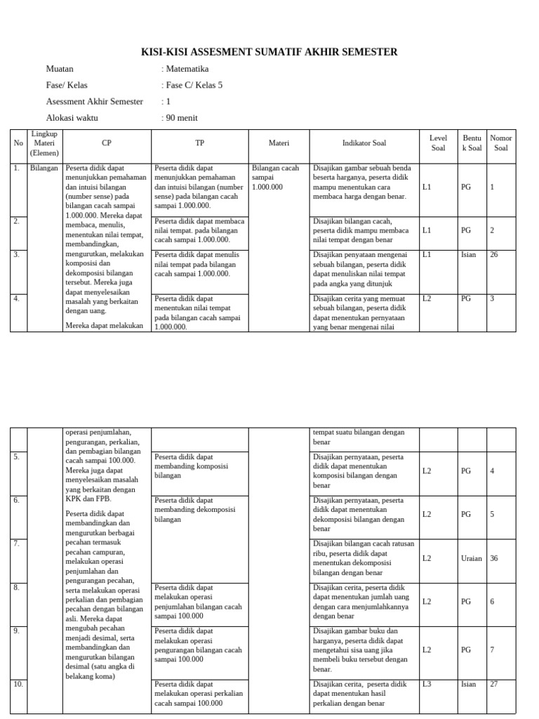 Fix Kisi-Kisi Sas Matematika Kelas 5 | PDF