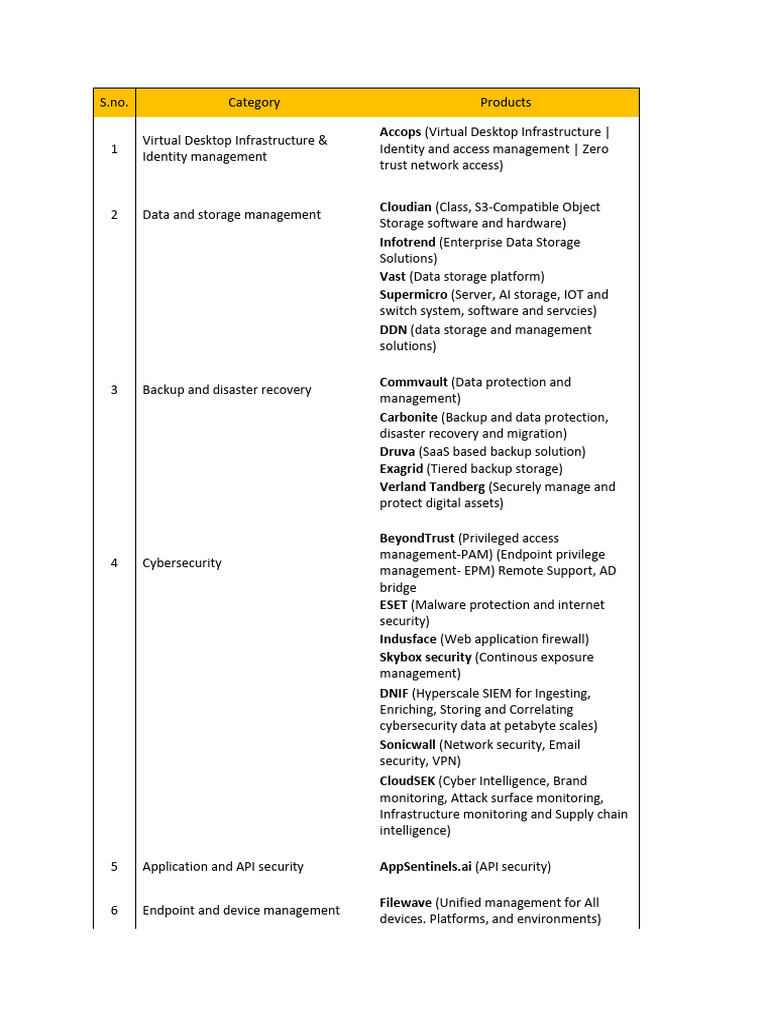Technobind Products | PDF | Computer Security | Security