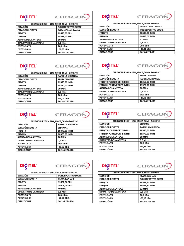 Etiqueta IDU CERAGON | PDF