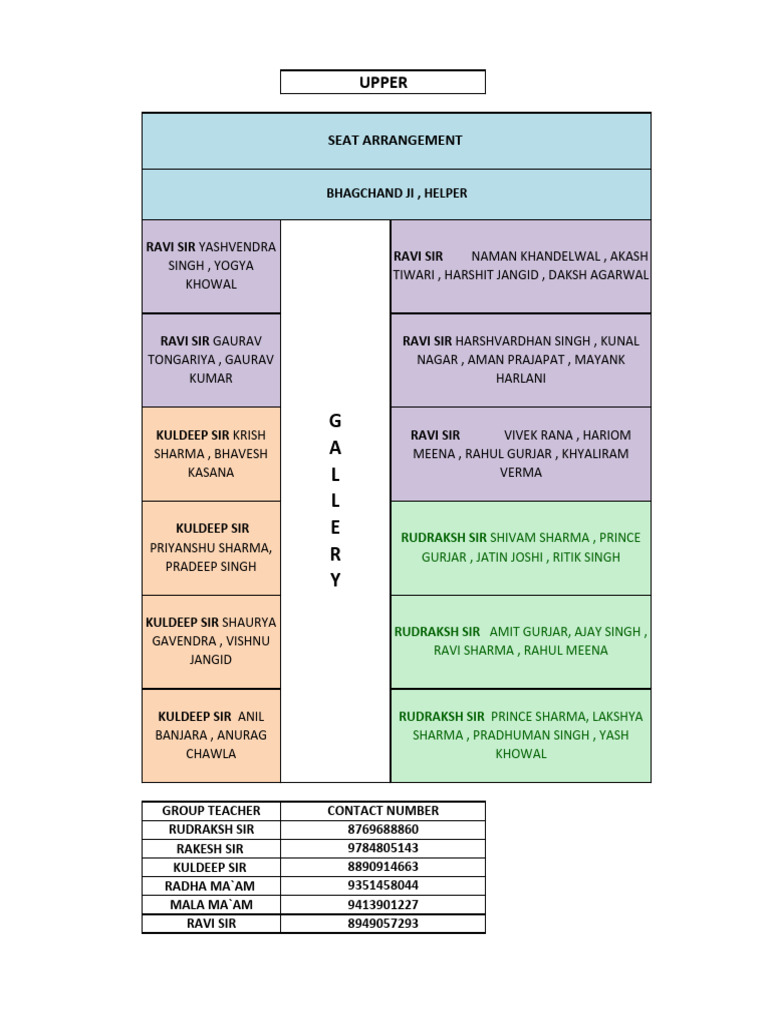 SEAT ARRANGEMENT | PDF