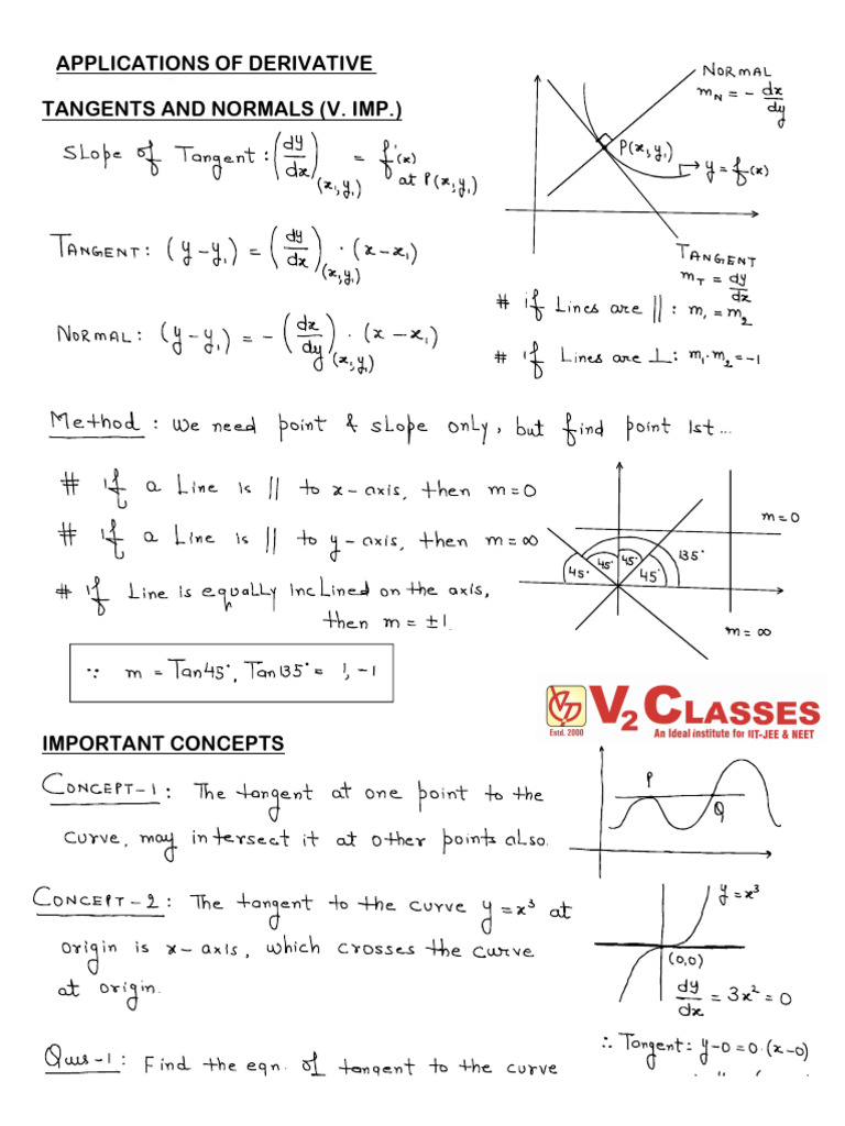 Applications of Derivatives Class Notes | PDF
