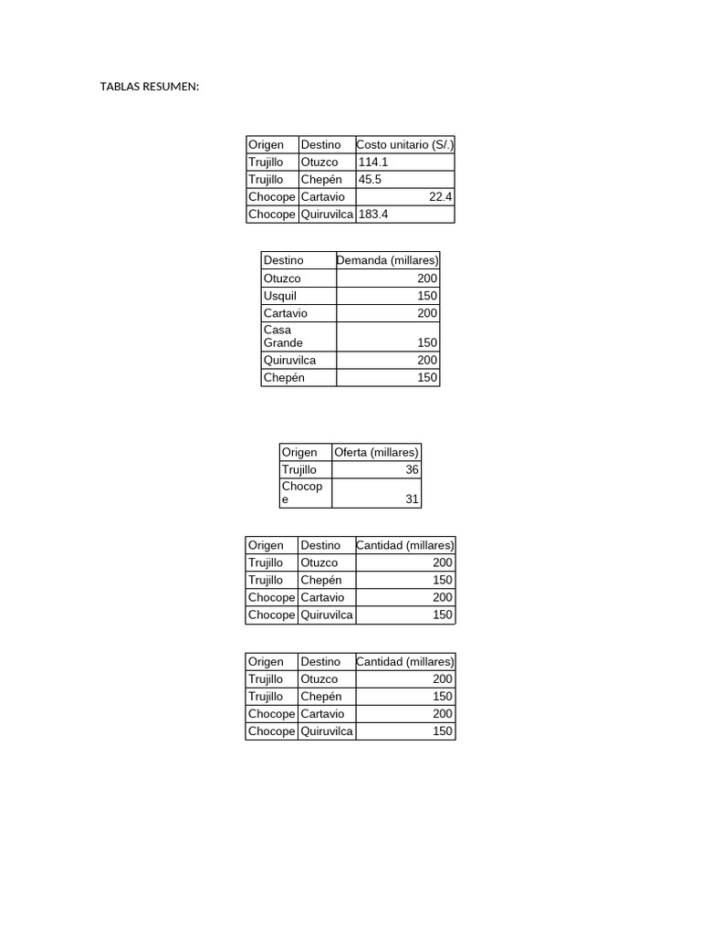 Tablas Resumen | PDF
