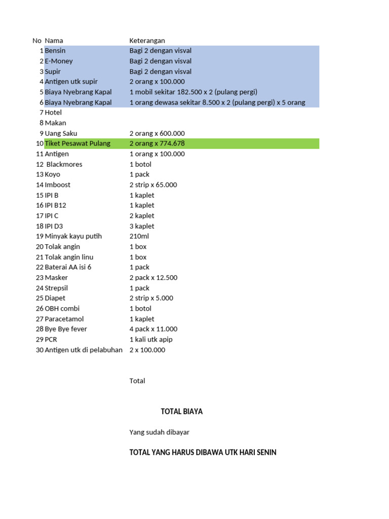 Budgeting Event 1000km | PDF