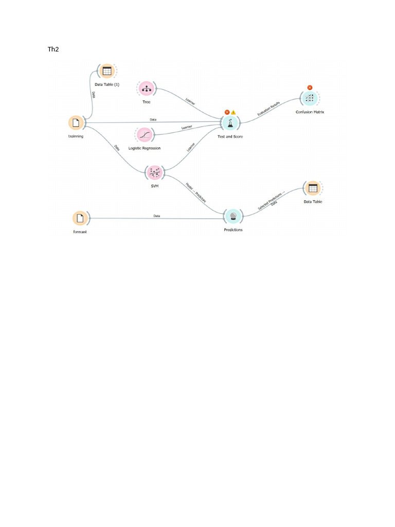 Võ Văn Tùng - 31231027316 - TH2 | PDF