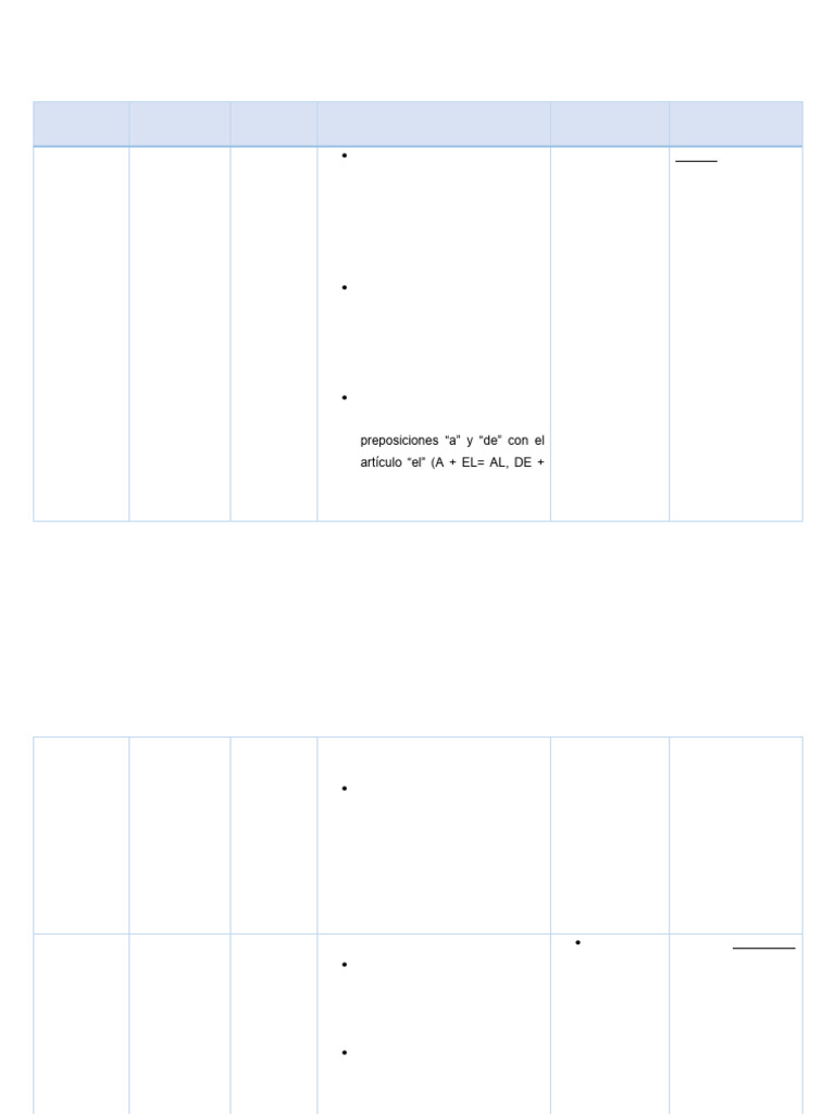 S1 A1 Tabla de Categorías Gramaticales | PDF | Adjetivo | Sustantivo