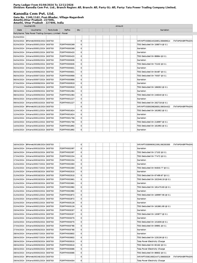 Tata Power Trnsm. Company P.LTD | PDF | Financial Services