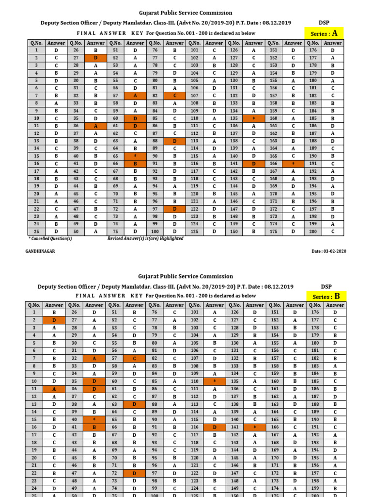 GPSC Exam Answer Key 2020 | PDF
