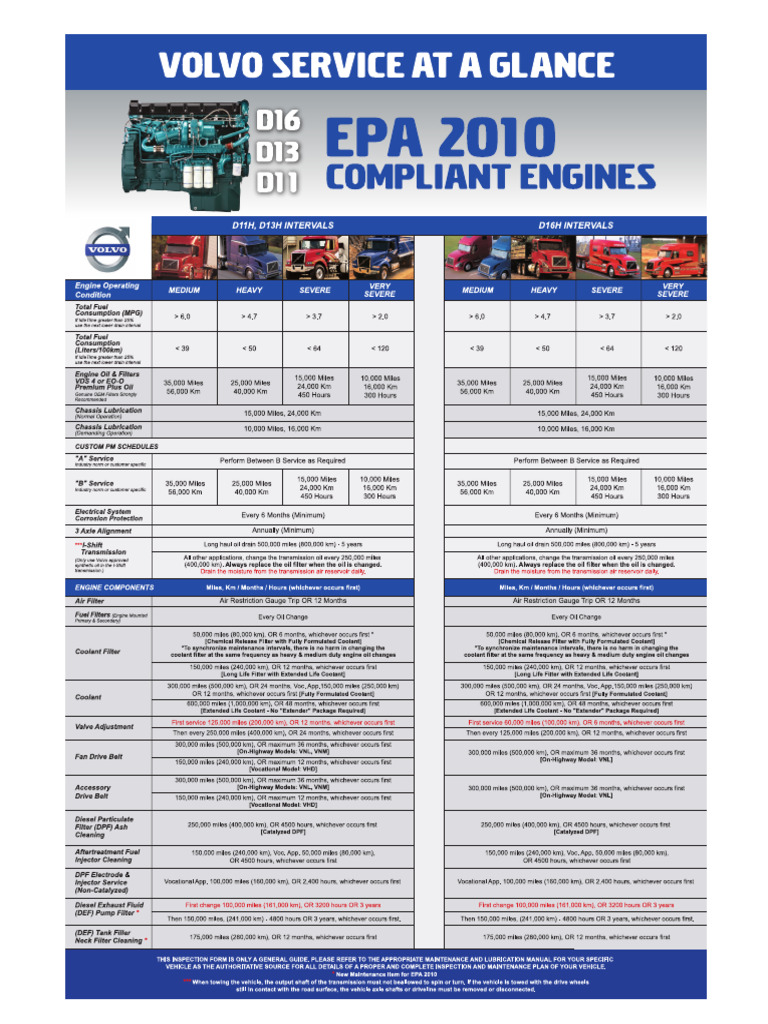Volvo Engine EPA 2010 Service Intervals | PDF