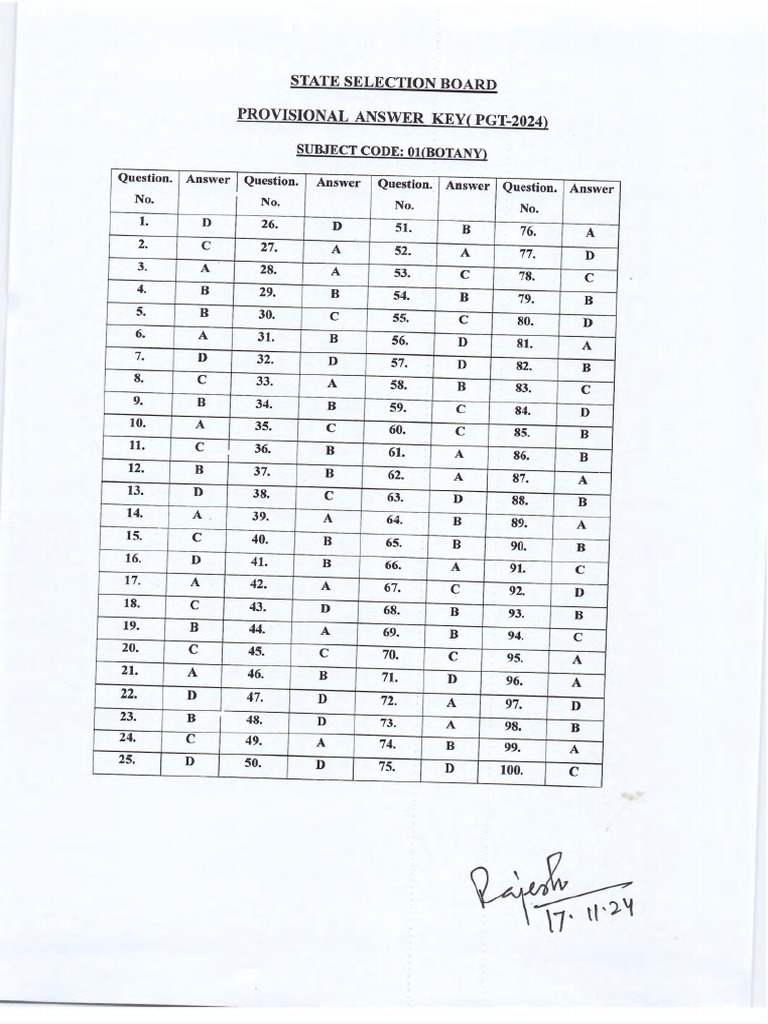 Subject Wise Provisional Answer Key of PGT 20241117 | PDF