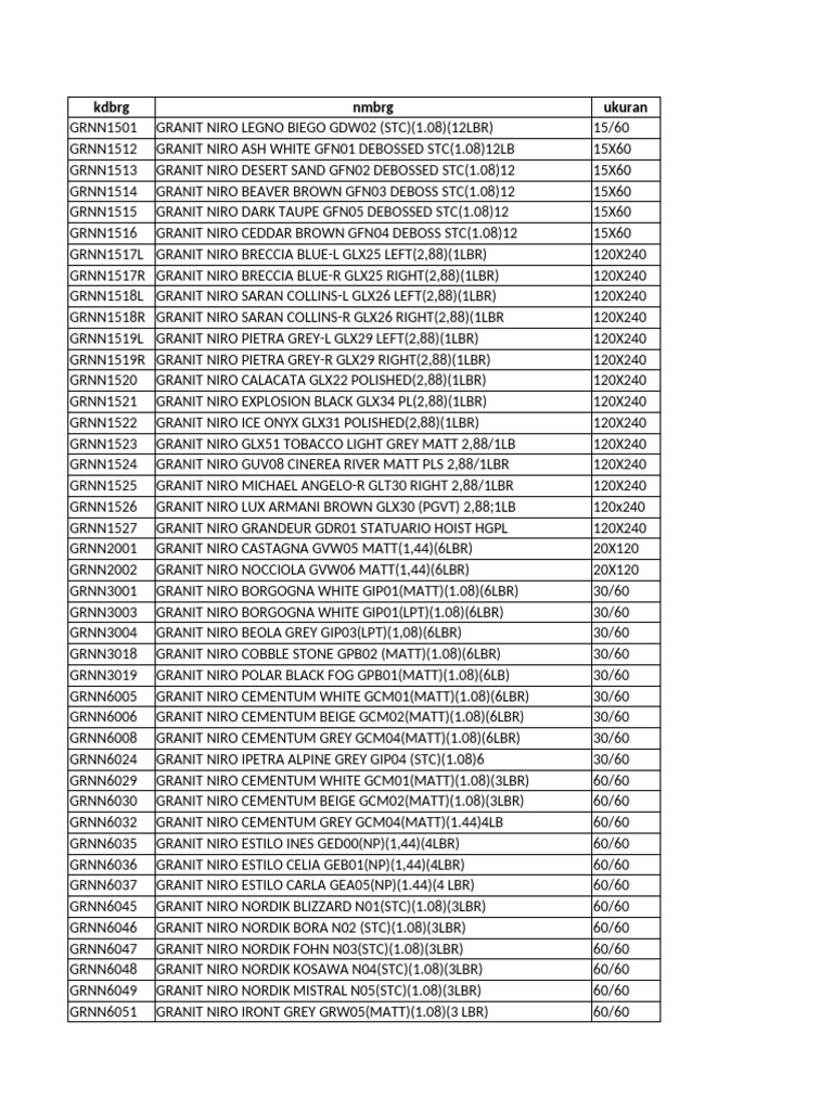 Database Tonase | PDF