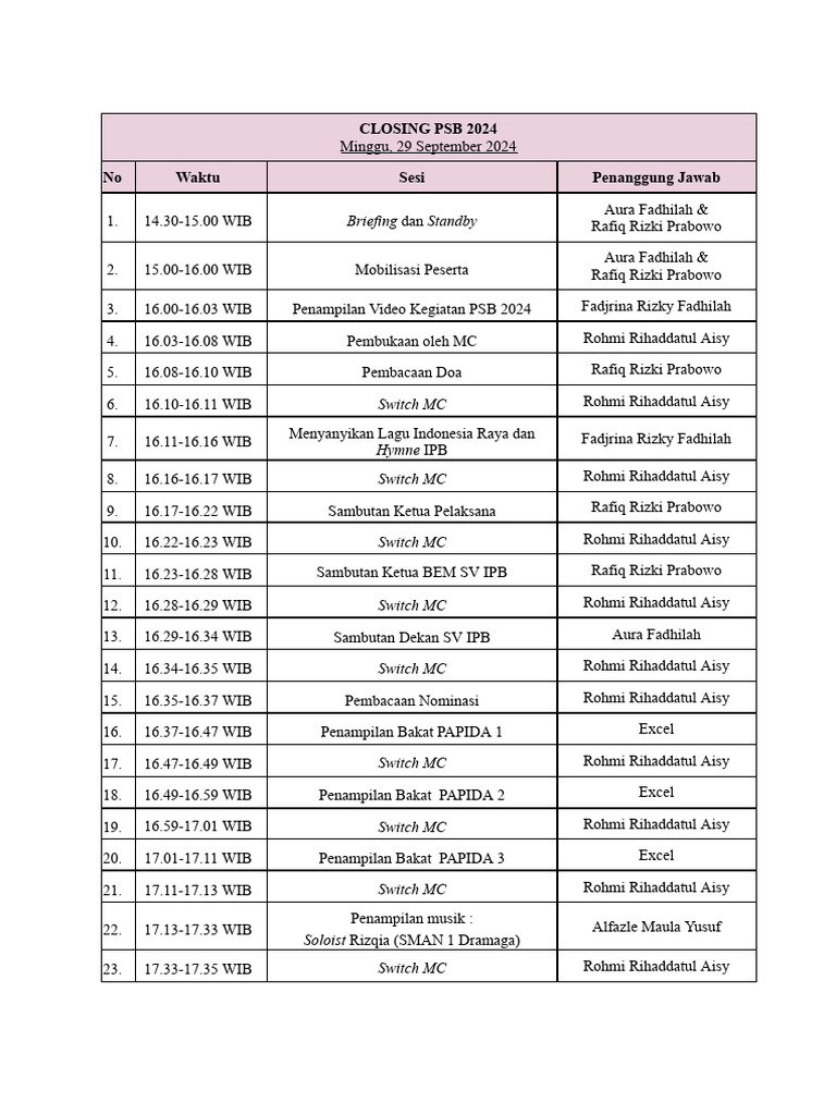 Rundown Closing PSB 2024 | PDF
