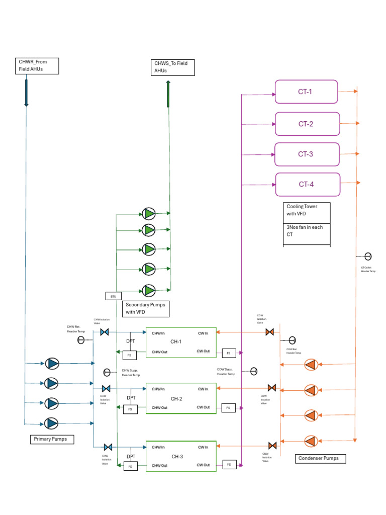 CHW_Schematics | PDF | Home Appliance | Temperature