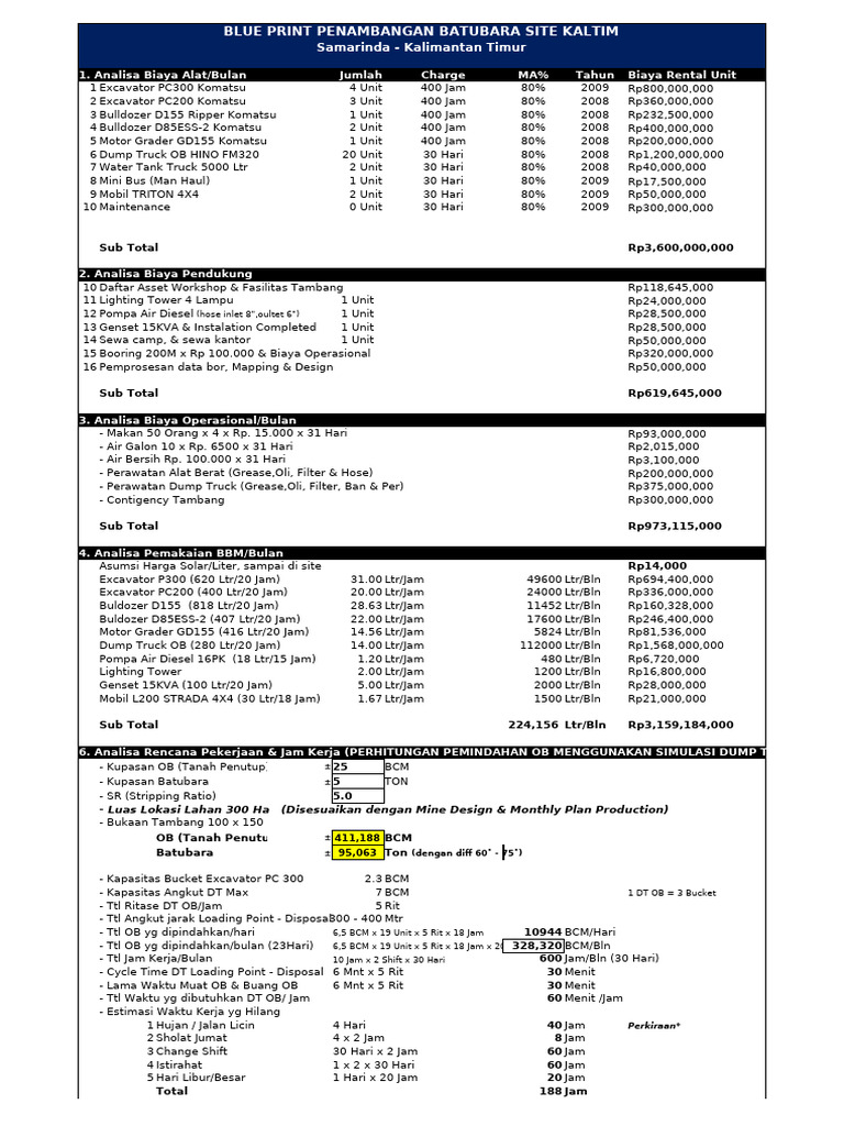 Blueprint Mining Project Kaltim 2020 | PDF