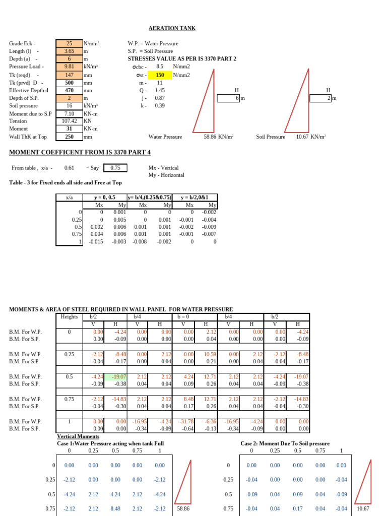 Water Tank- Wall Panel Design | PDF | Structural Engineering | Building Engineering