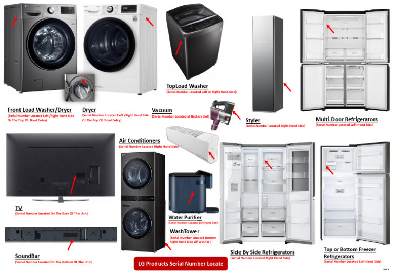 LG Products Serial Number Locations | PDF | Refrigerator | Sustainable ...