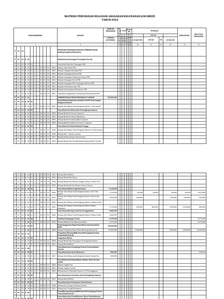 SPJ Fungsional 2024 | PDF