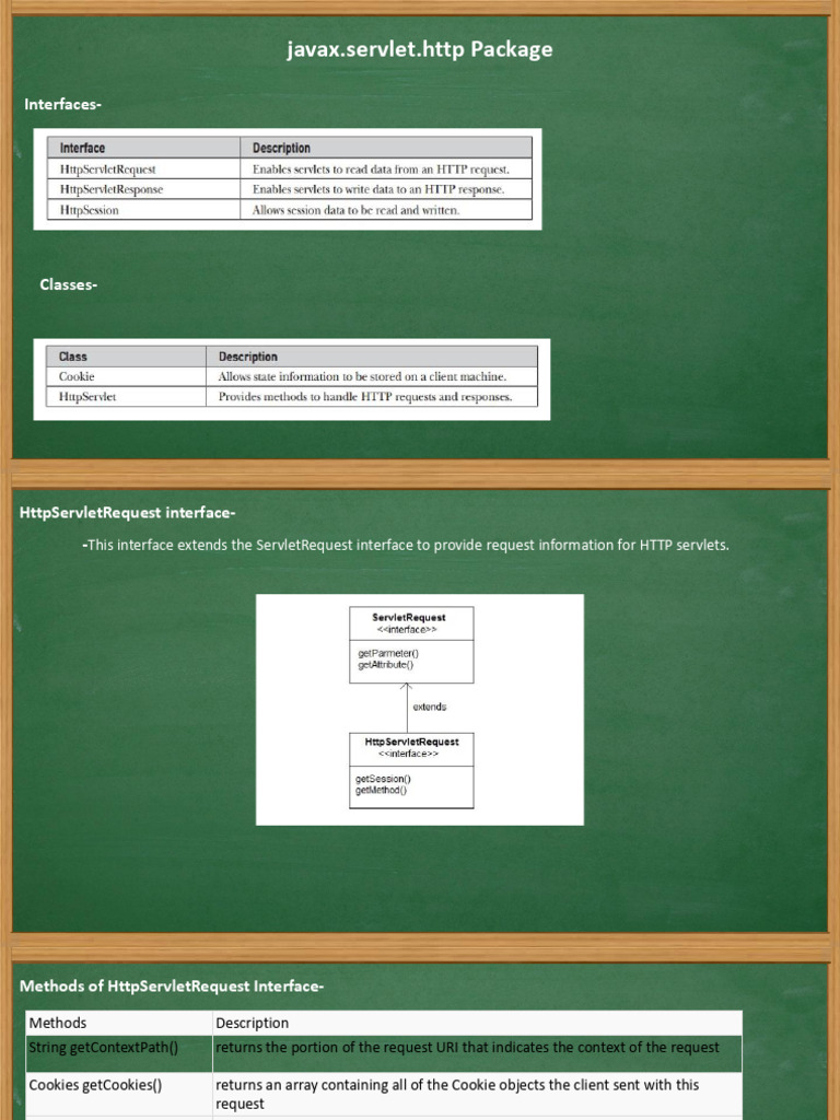6.3 HTTP Package | PDF | World Wide Web | Internet & Web