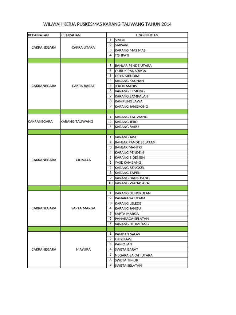 Wilker PKM Kota Mataram 2014 | PDF
