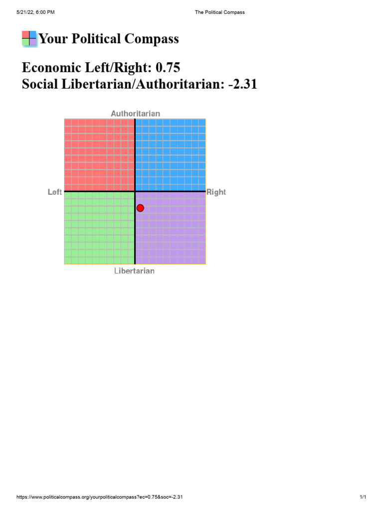 The Political Compass | PDF