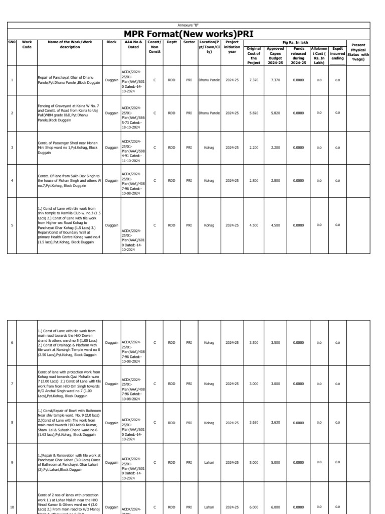 MPR All Scheme (Billawar Constituency) | PDF | Parole | Penology