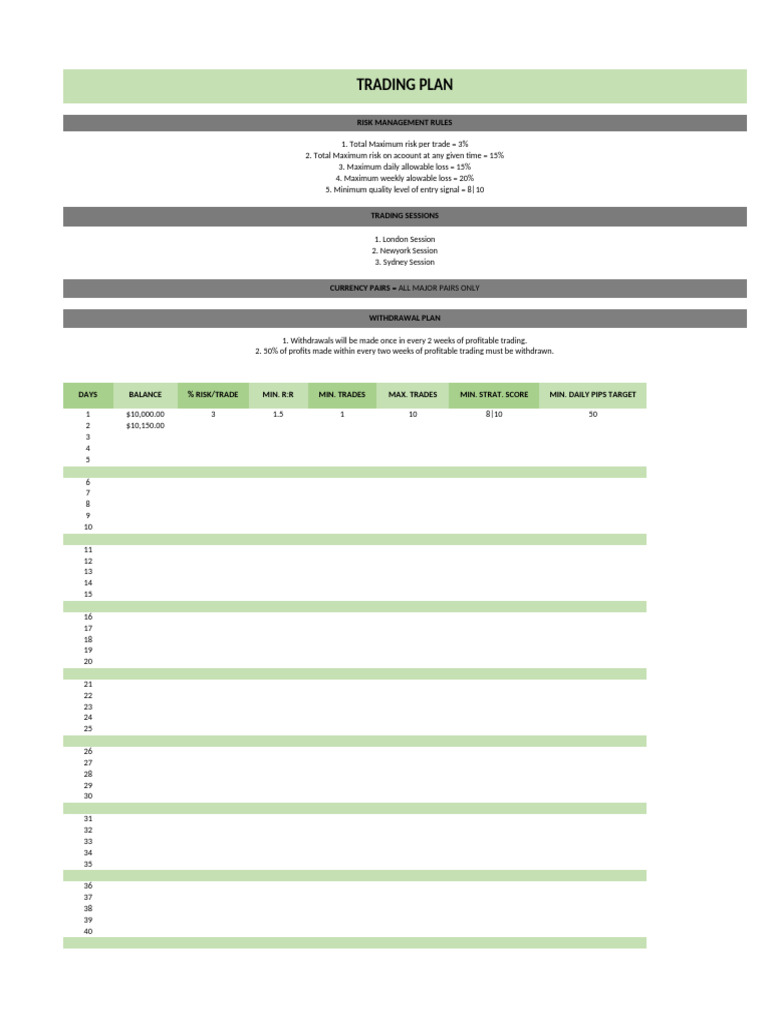 Trading Plan | PDF