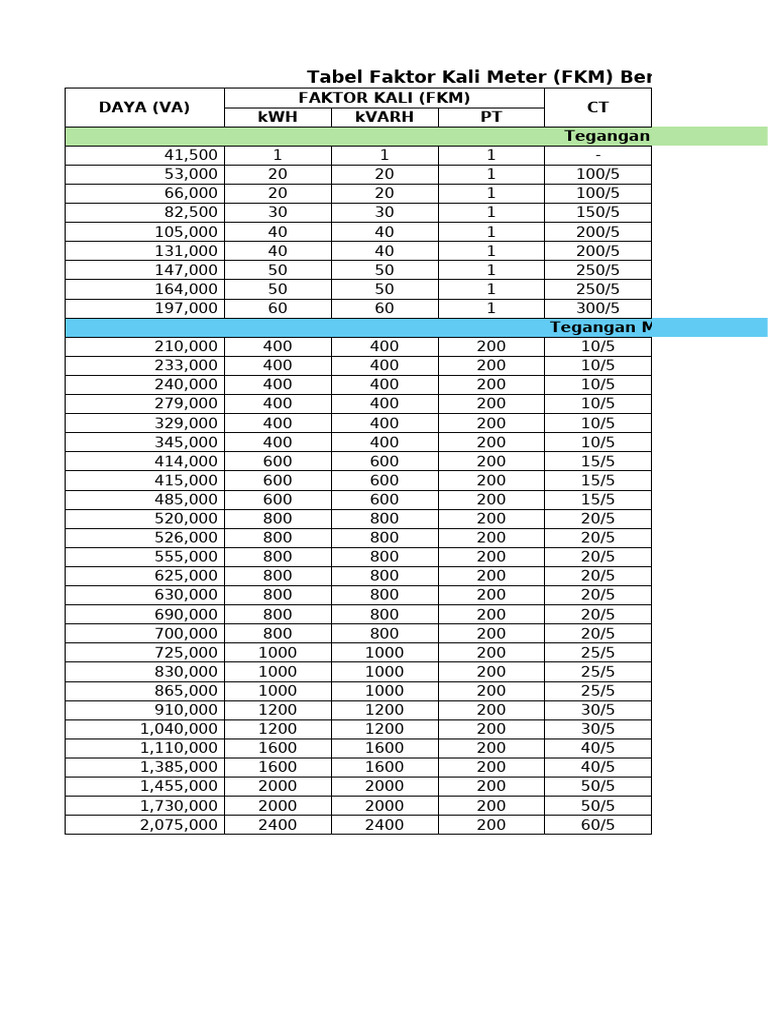 FKM Pelanggan Potensial | PDF