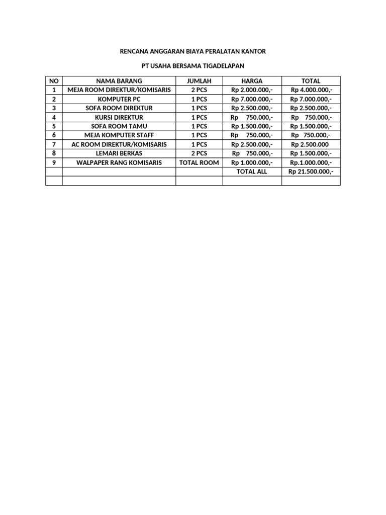 Rencana Anggaran Biaya Peralatan Kantor | PDF